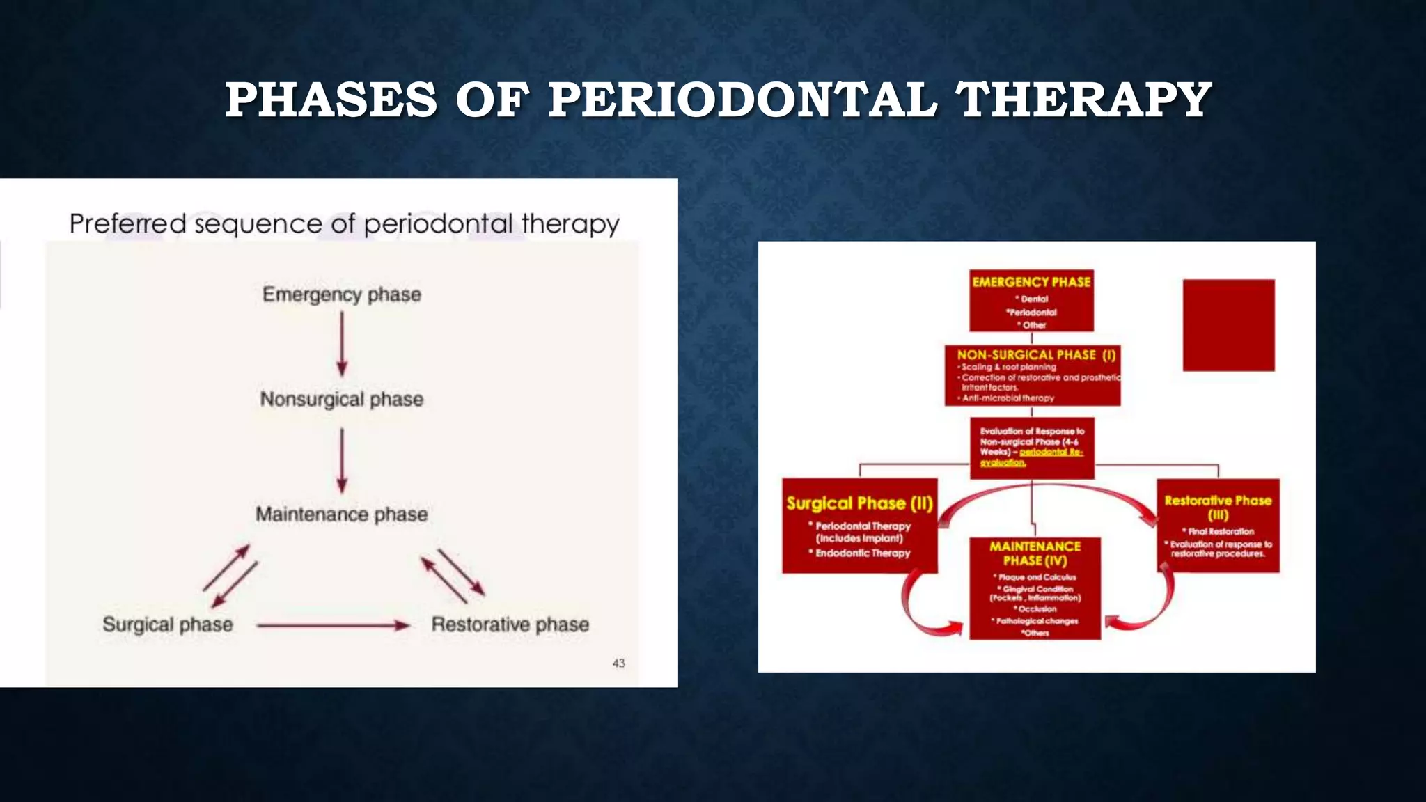 Non Surgical Periodontal Therapy by Dr Santosh Martande | PPTX