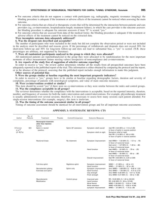 Non surgical tto for cts | PDF