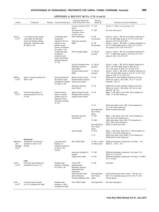 Non surgical tto for cts | PDF