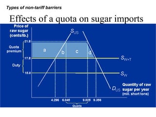 Nontariff trade barriers | PPT