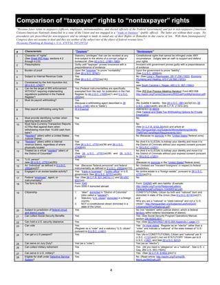 Your Rights as a "Nontaxpayer", Form #08.008