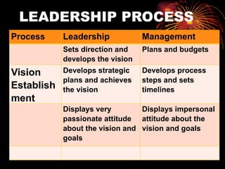 introduction to leadership and change management chaptr 1.ppt