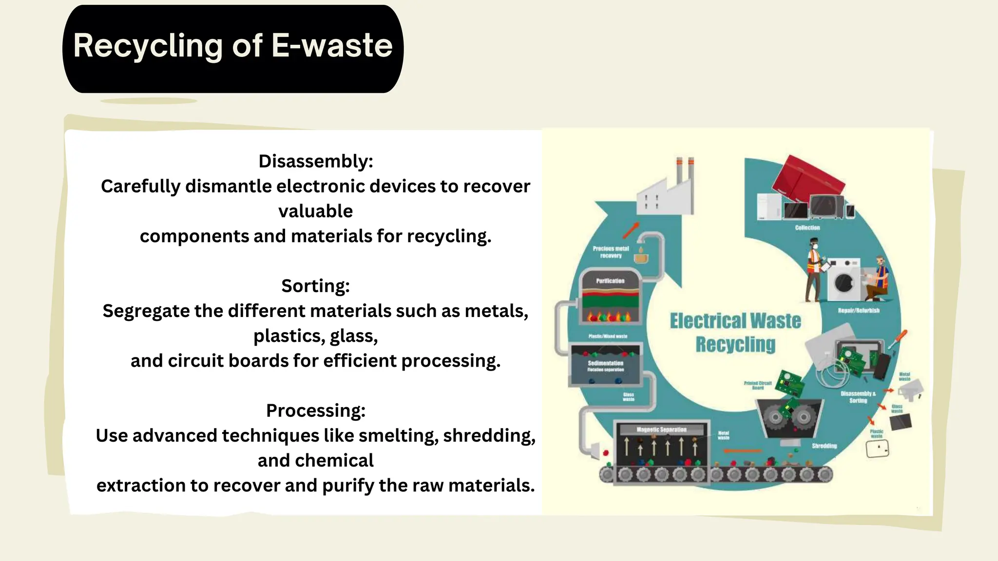 E-waste And E-waste Management Presentation | PPT