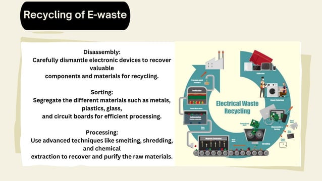 E-waste And E-waste Management Presentation | PPT