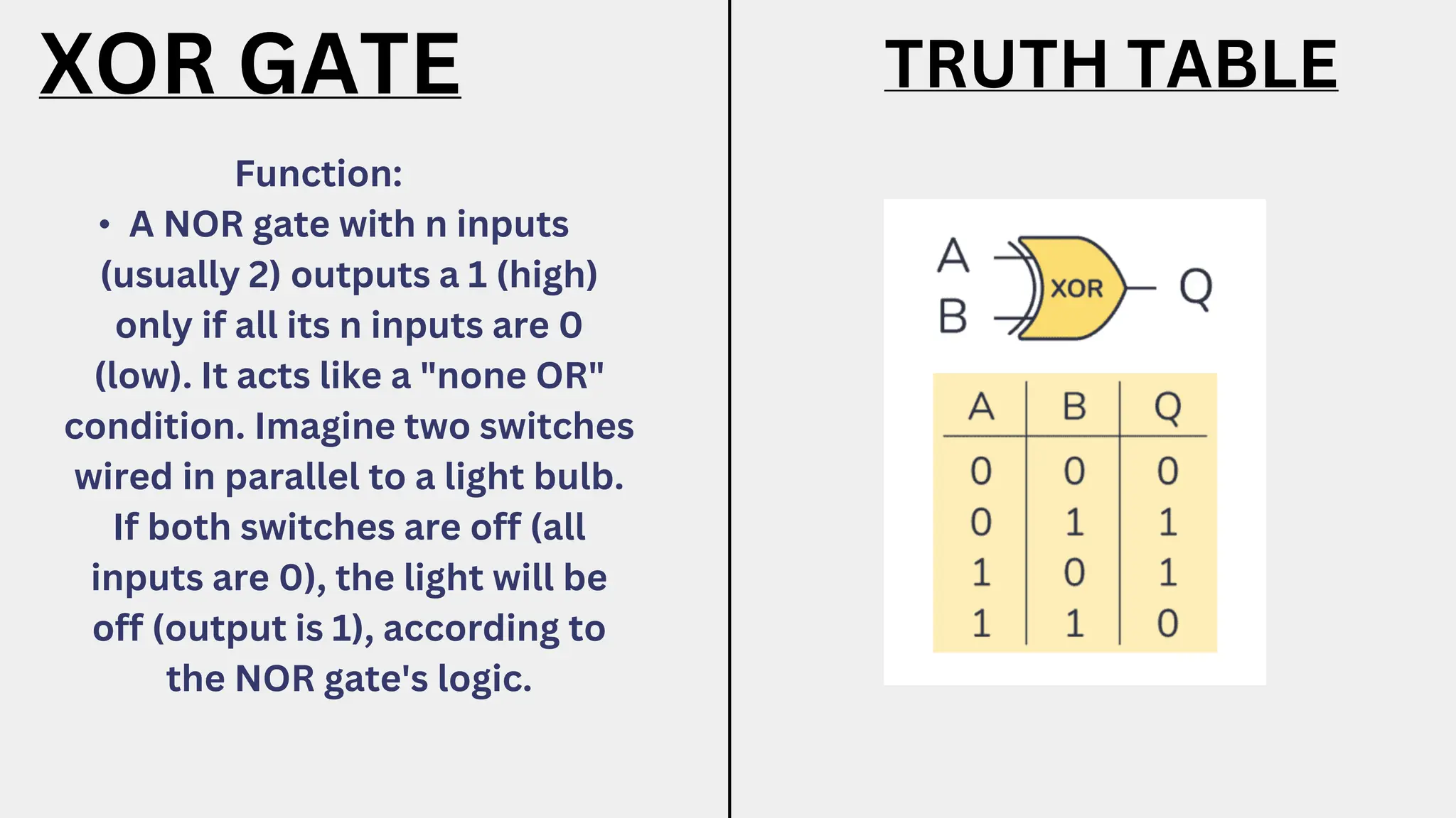 LOGIC GATES, TYPES AND THEIR TRUTH TABLES. | PPTX