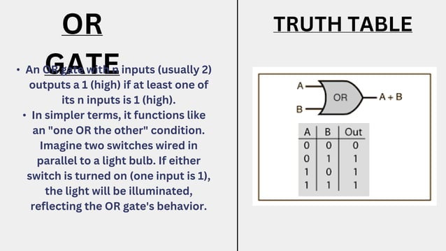 LOGIC GATES, TYPES AND THEIR TRUTH TABLES. | PPTX | Programming ...