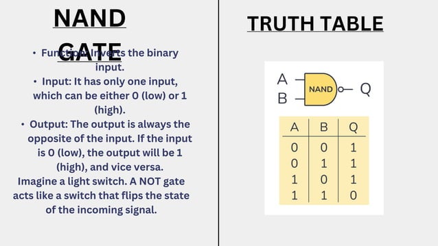 LOGIC GATES, TYPES AND THEIR TRUTH TABLES. | PPTX | Programming ...