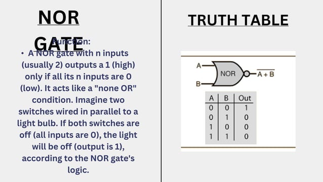 LOGIC GATES, TYPES AND THEIR TRUTH TABLES. | PPTX | Programming ...