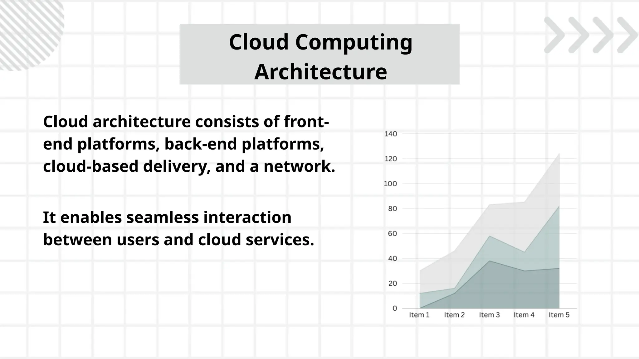 Cloud Computing and It's Architecture.pptx