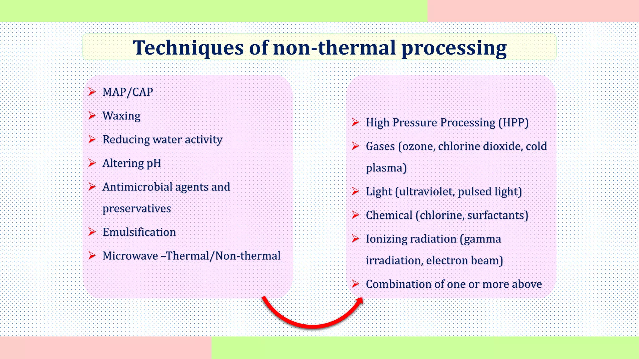 Non thermal processing and thermal processing, concept, mechanism and ...