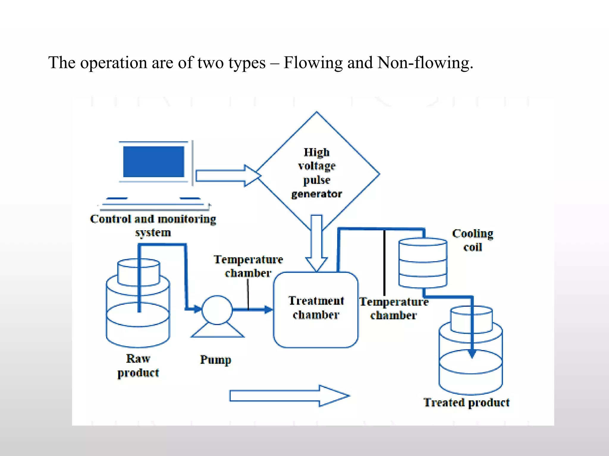 Non thermal processing of food- Pulsed electric field and visible light ...