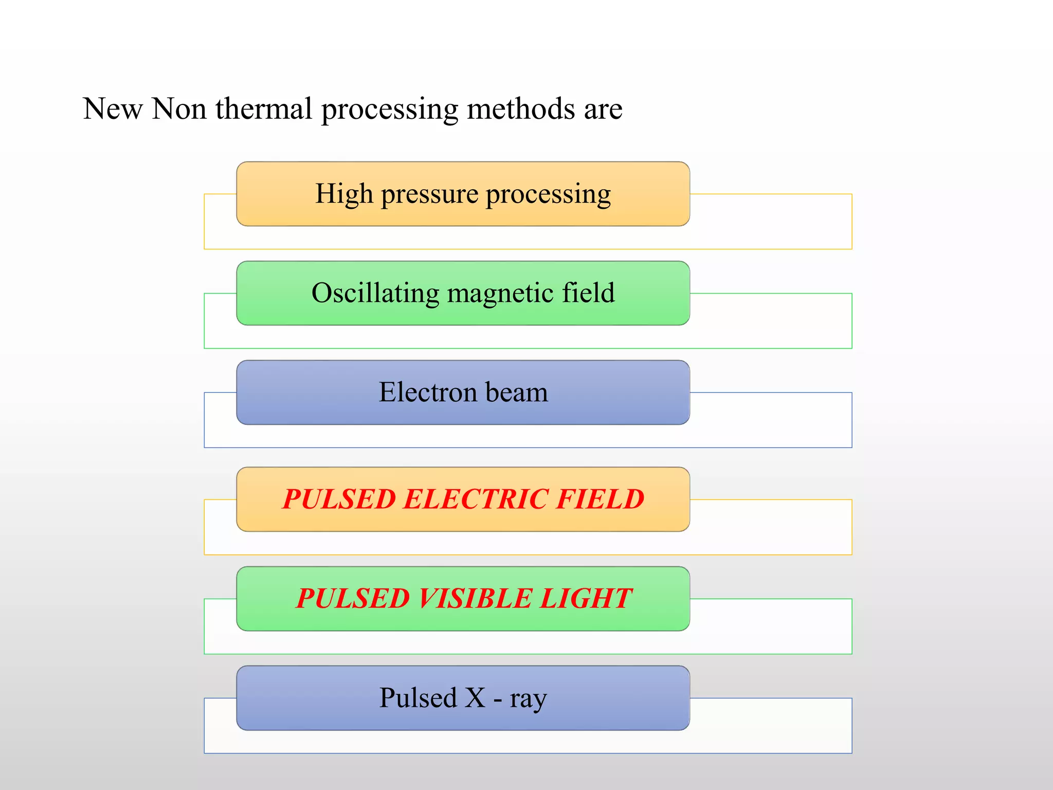Non thermal processing of food- Pulsed electric field and visible light ...