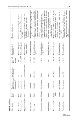 Non timber forest products a viable option.pdf