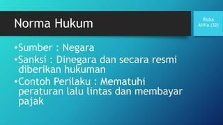 Contoh Norma Presentation | PPTX