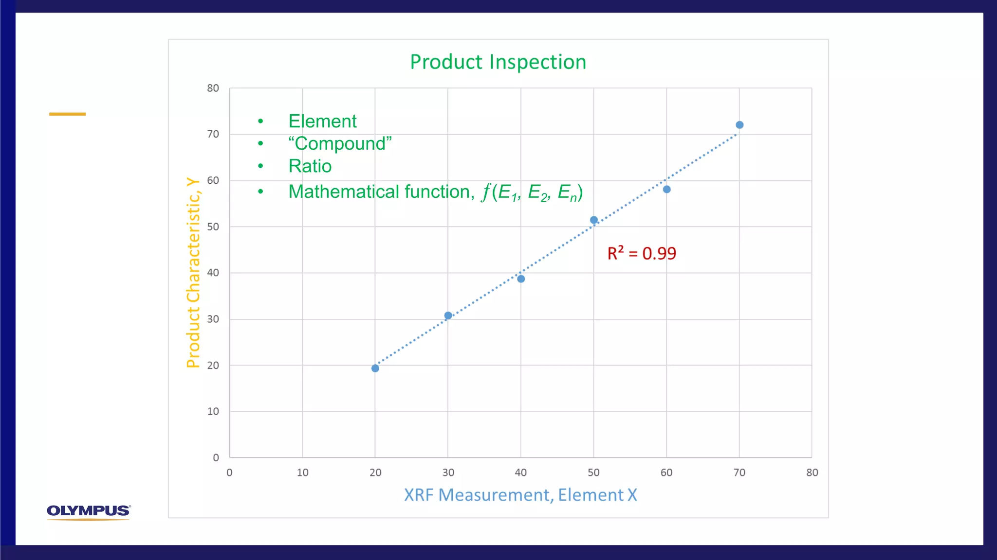 Nontraditional Applications of XRF for Quality Assurance and Quality ...