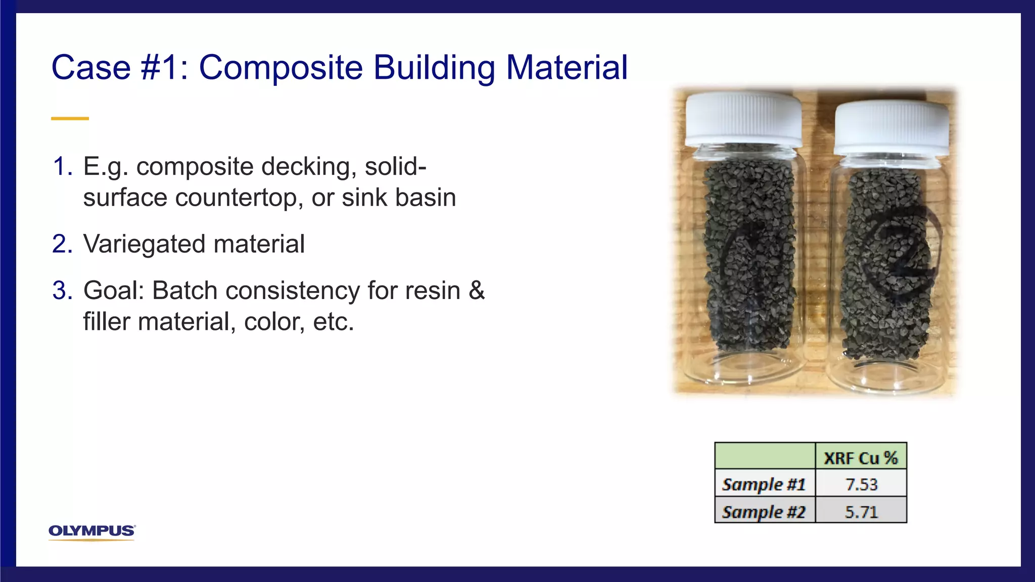 Nontraditional Applications of XRF for Quality Assurance and Quality ...