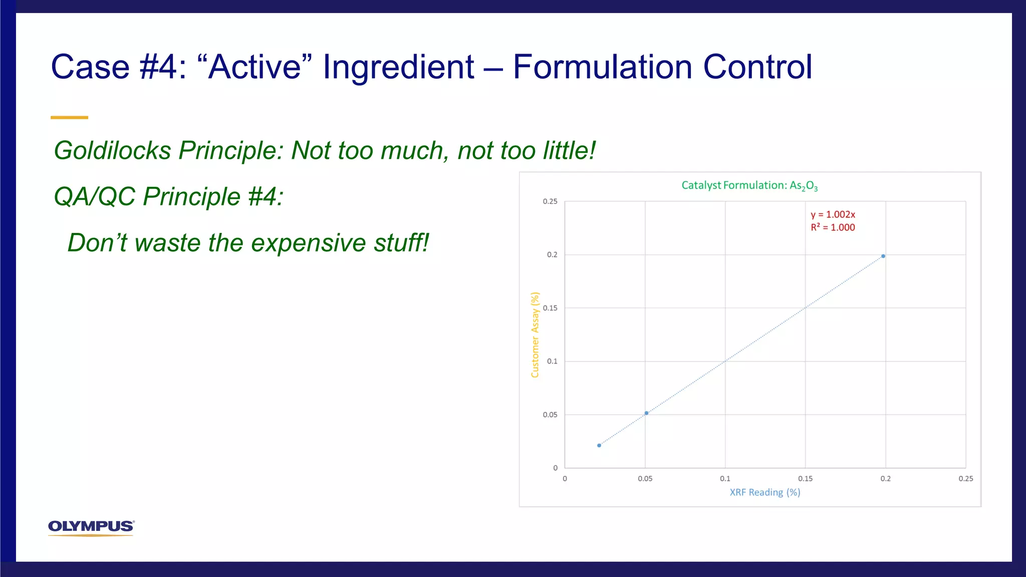 Nontraditional Applications of XRF for Quality Assurance and Quality ...
