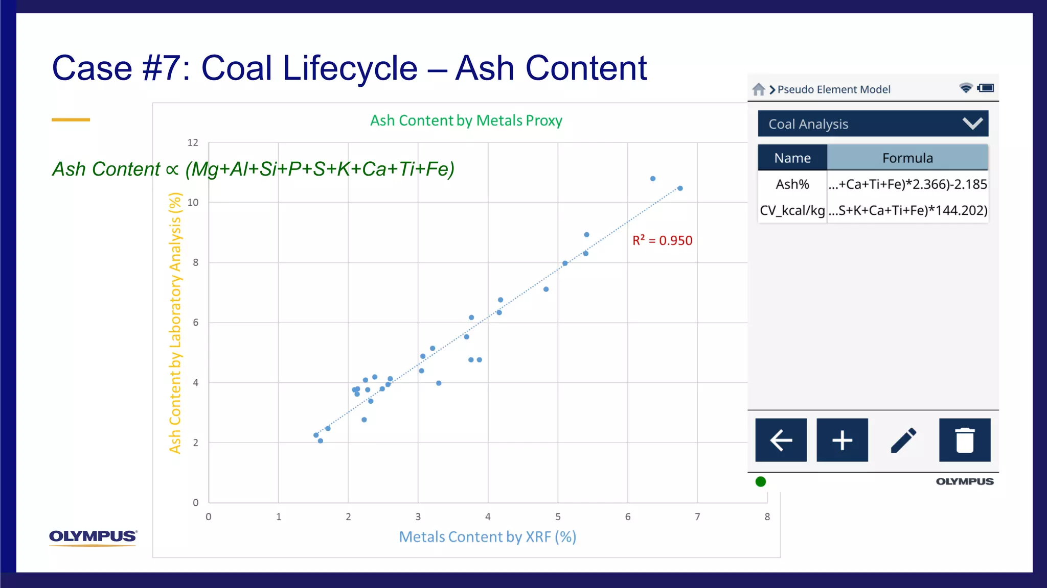 Nontraditional Applications of XRF for Quality Assurance and Quality ...