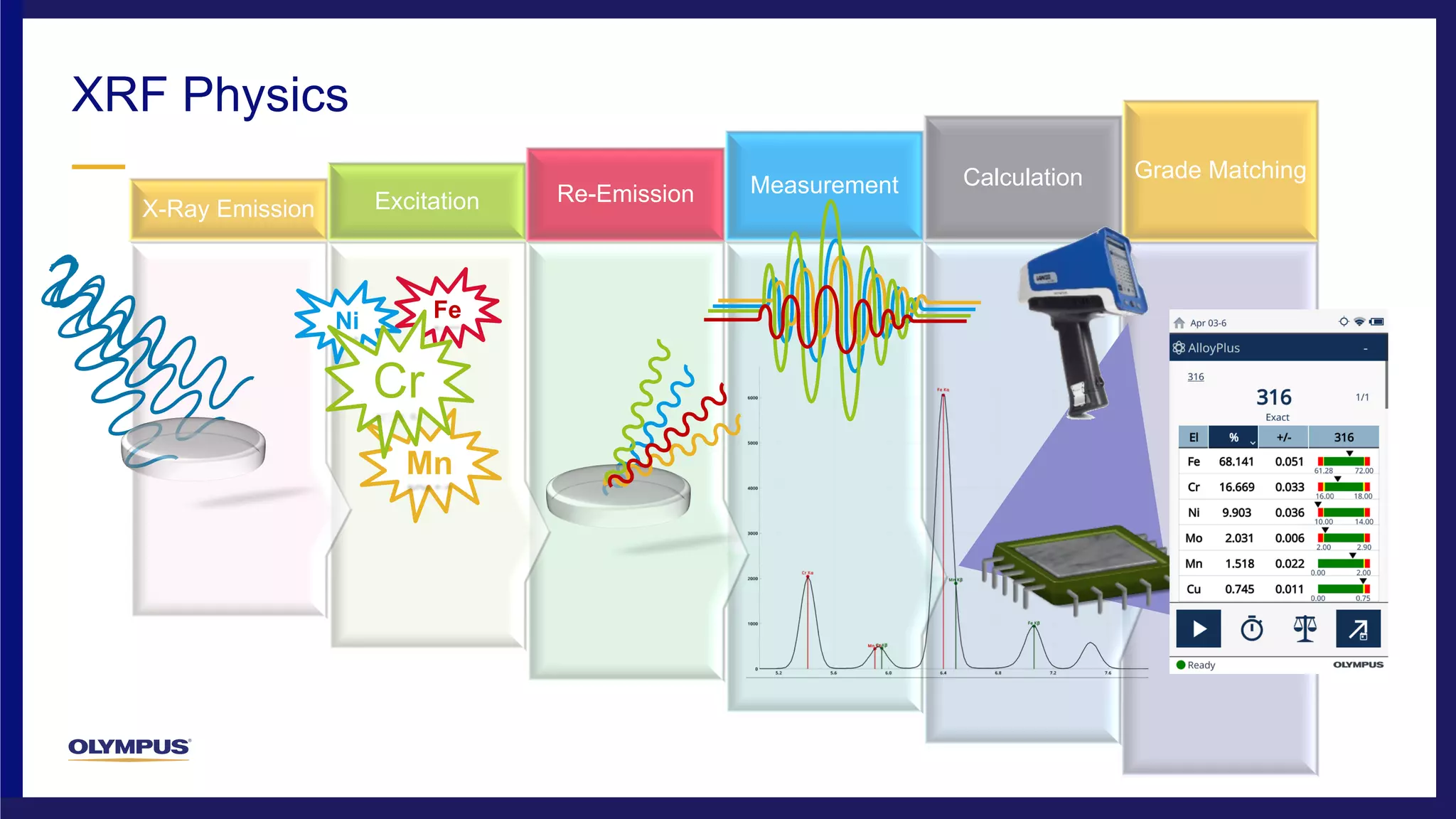 Nontraditional Applications of XRF for Quality Assurance and Quality ...
