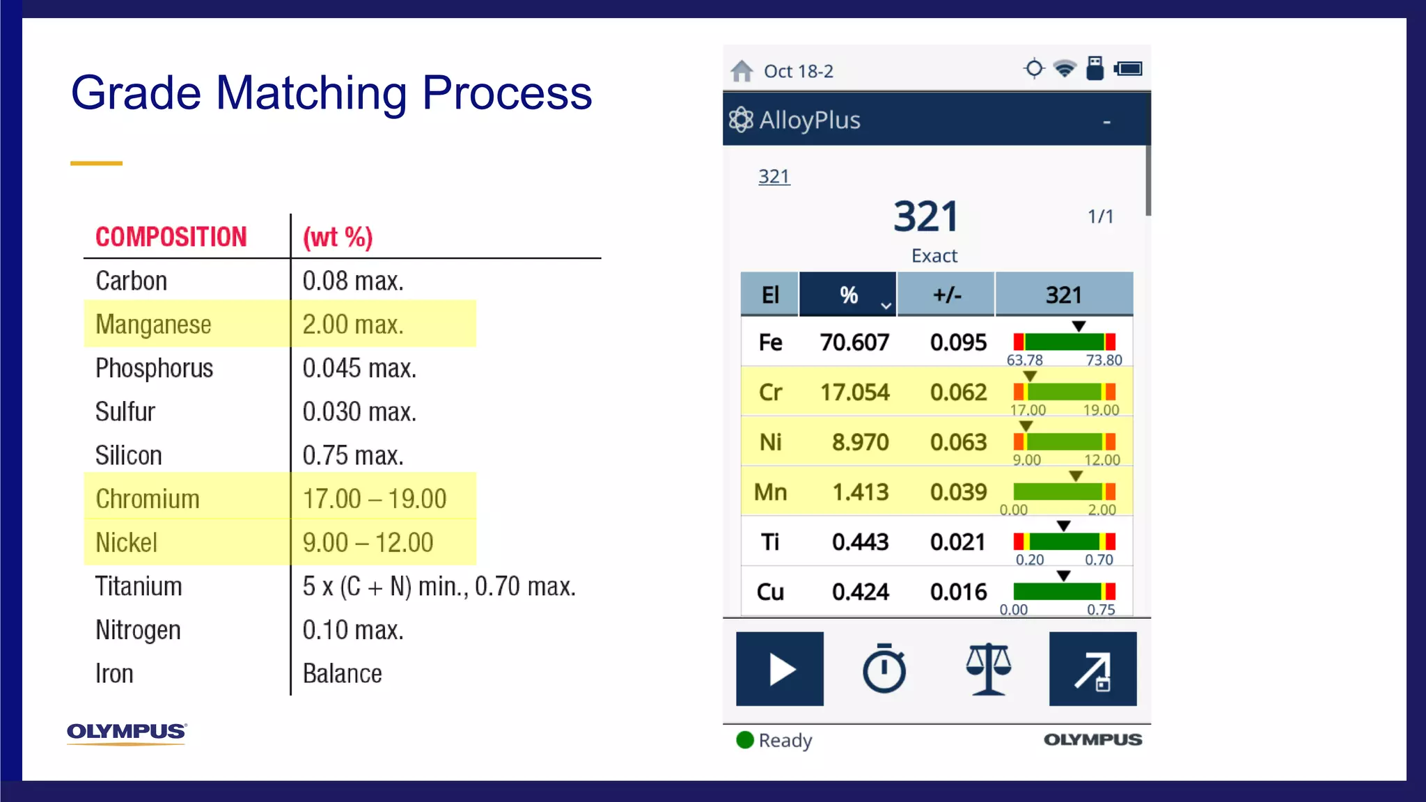 Nontraditional Applications of XRF for Quality Assurance and Quality ...