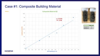 Nontraditional Applications of XRF for Quality Assurance and Quality ...