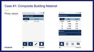Nontraditional Applications of XRF for Quality Assurance and Quality ...