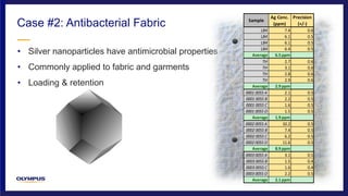 Nontraditional Applications of XRF for Quality Assurance and Quality ...