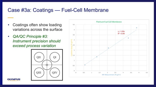 Nontraditional Applications of XRF for Quality Assurance and Quality ...
