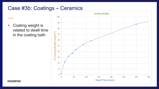 Nontraditional Applications of XRF for Quality Assurance and Quality ...
