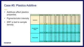 Nontraditional Applications of XRF for Quality Assurance and Quality ...