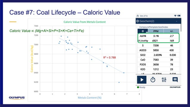Nontraditional Applications of XRF for Quality Assurance and Quality ...
