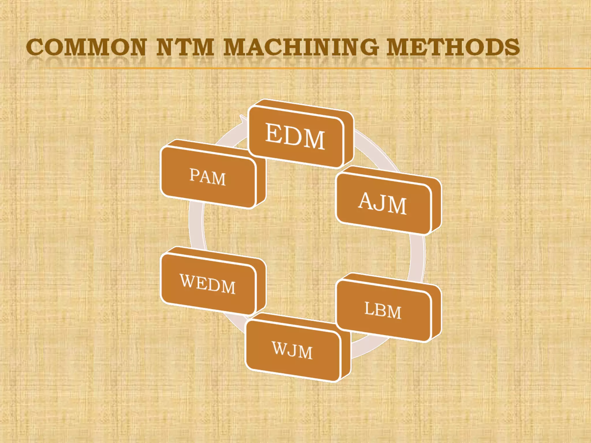 Non traditional machining | PPT