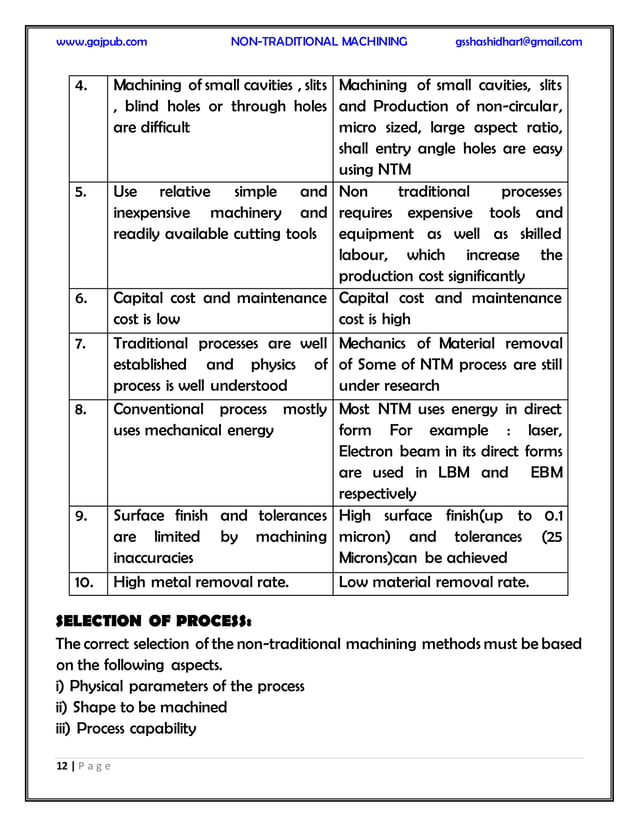 VTU Non traditional machining notes by G.S Shashidhara | PDF | Home ...