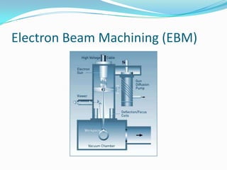 Non traditional machining processes | PPTX