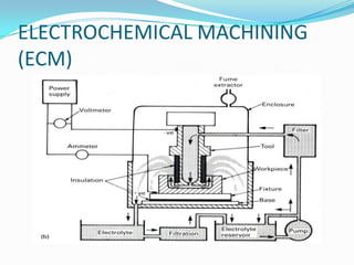 Non traditional machining processes | PPTX