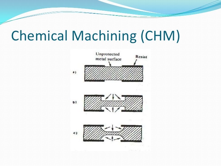 Non traditional machining processes