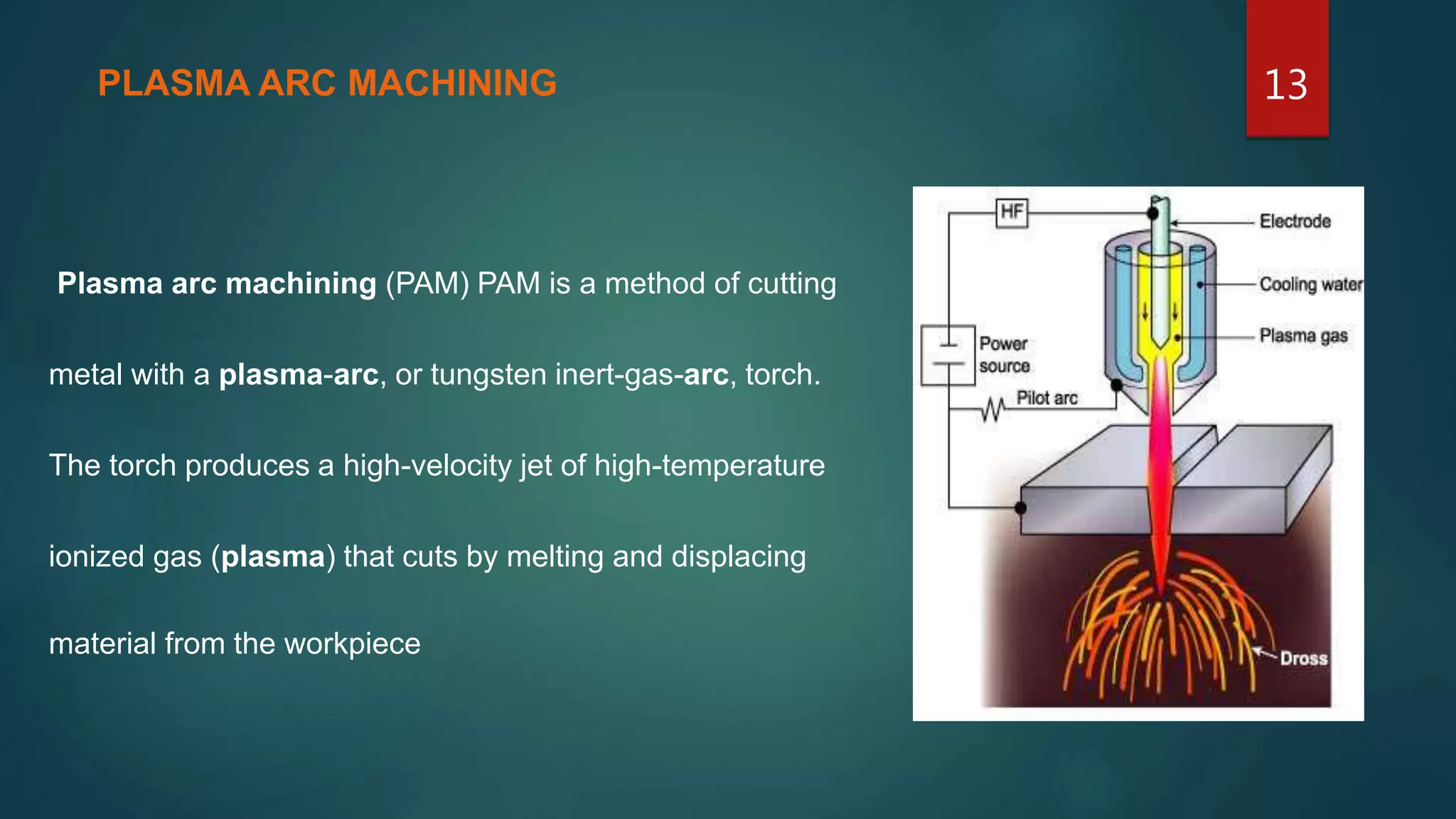 Non traditional machining processes amp[ file | PPTX