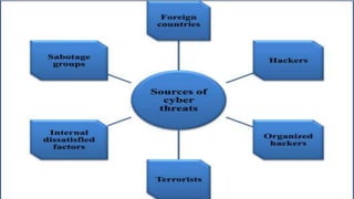 Emerging Nontraditional Security Threats in 21 Centaury.pptx