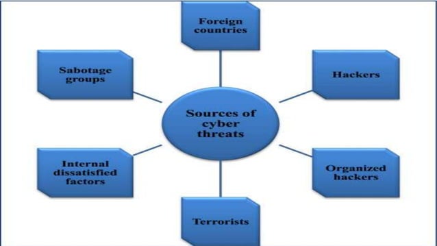 Emerging Nontraditional Security Threats in 21 Centaury.pptx