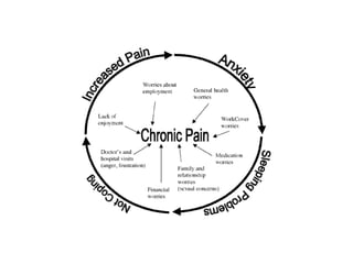Nontraumatic musculoskeletal disorders | PPT