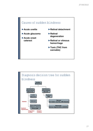 Non traumatic ocular_emergencies | PDF
