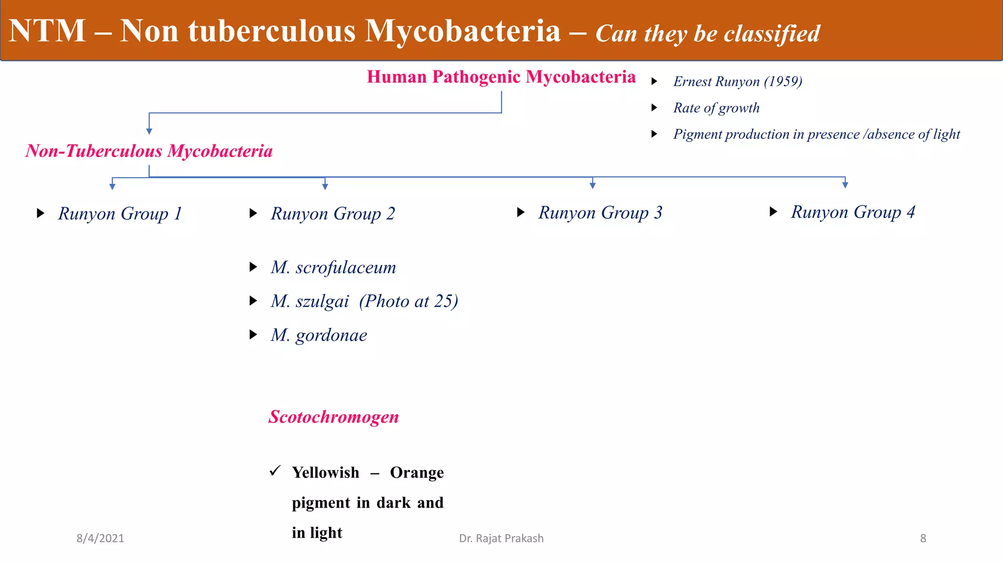 Non tuberculous mycobacteria | PDF