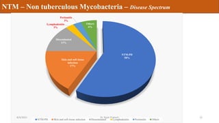 Non tuberculous mycobacteria | PDF