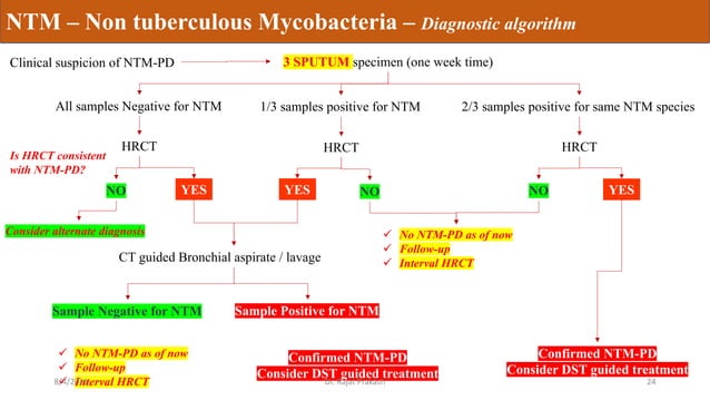 Non tuberculous mycobacteria | PDF
