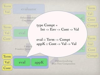 Deriving a compiler and interpreter for a Multi-level | PPT