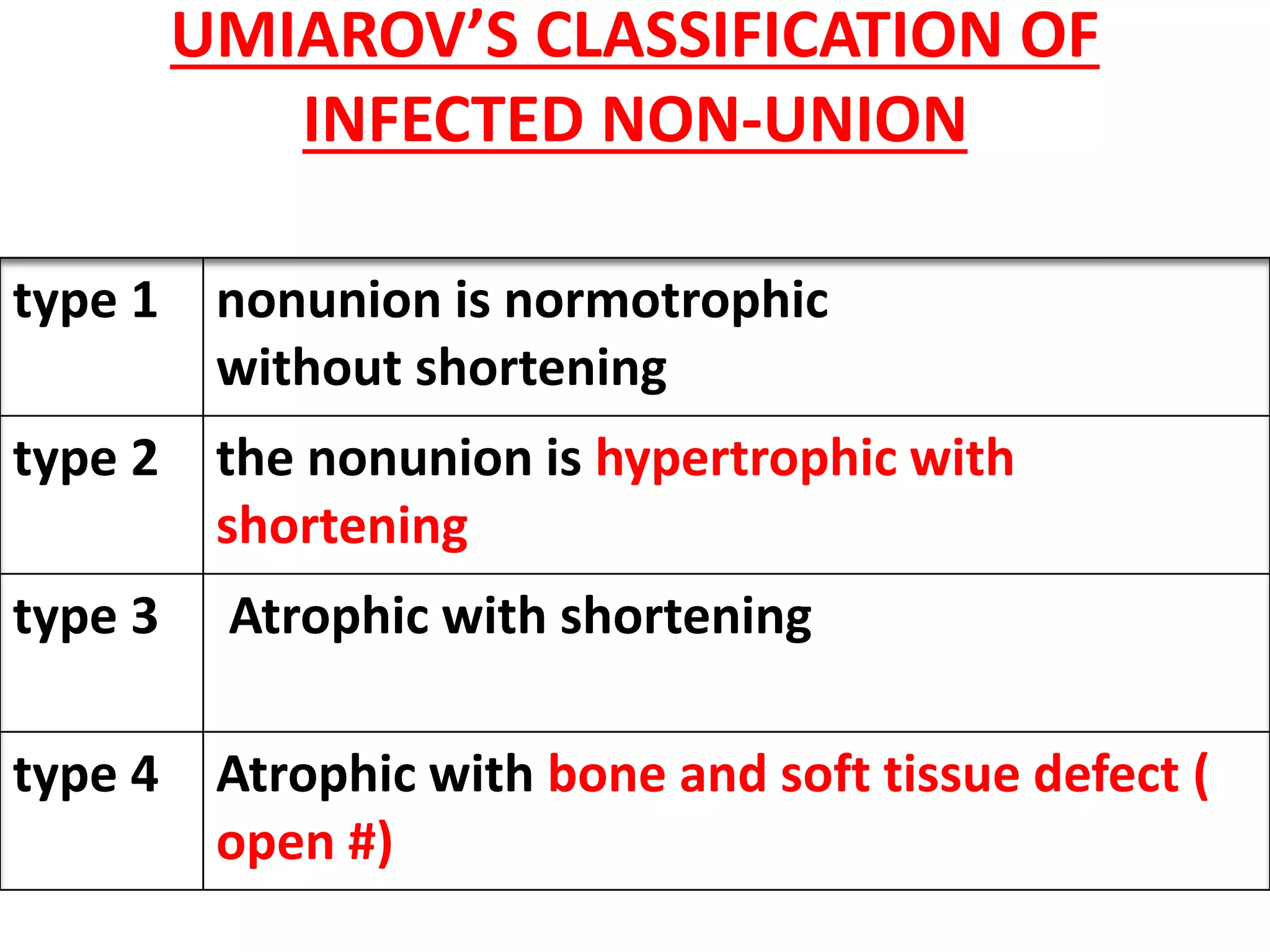 Nonunion | PPTX