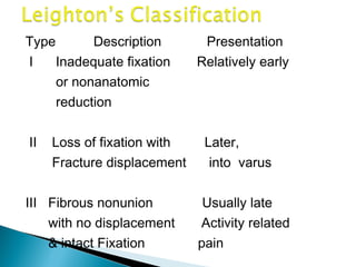 Non union fracture neck of femur | PPT