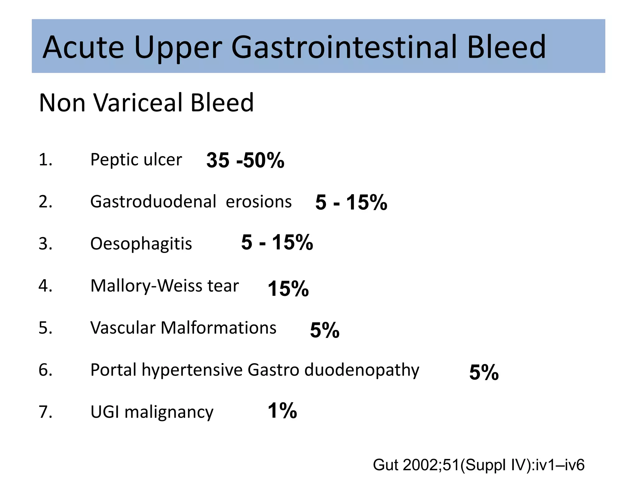 Practical approach to Non variceal bleed | PPTX