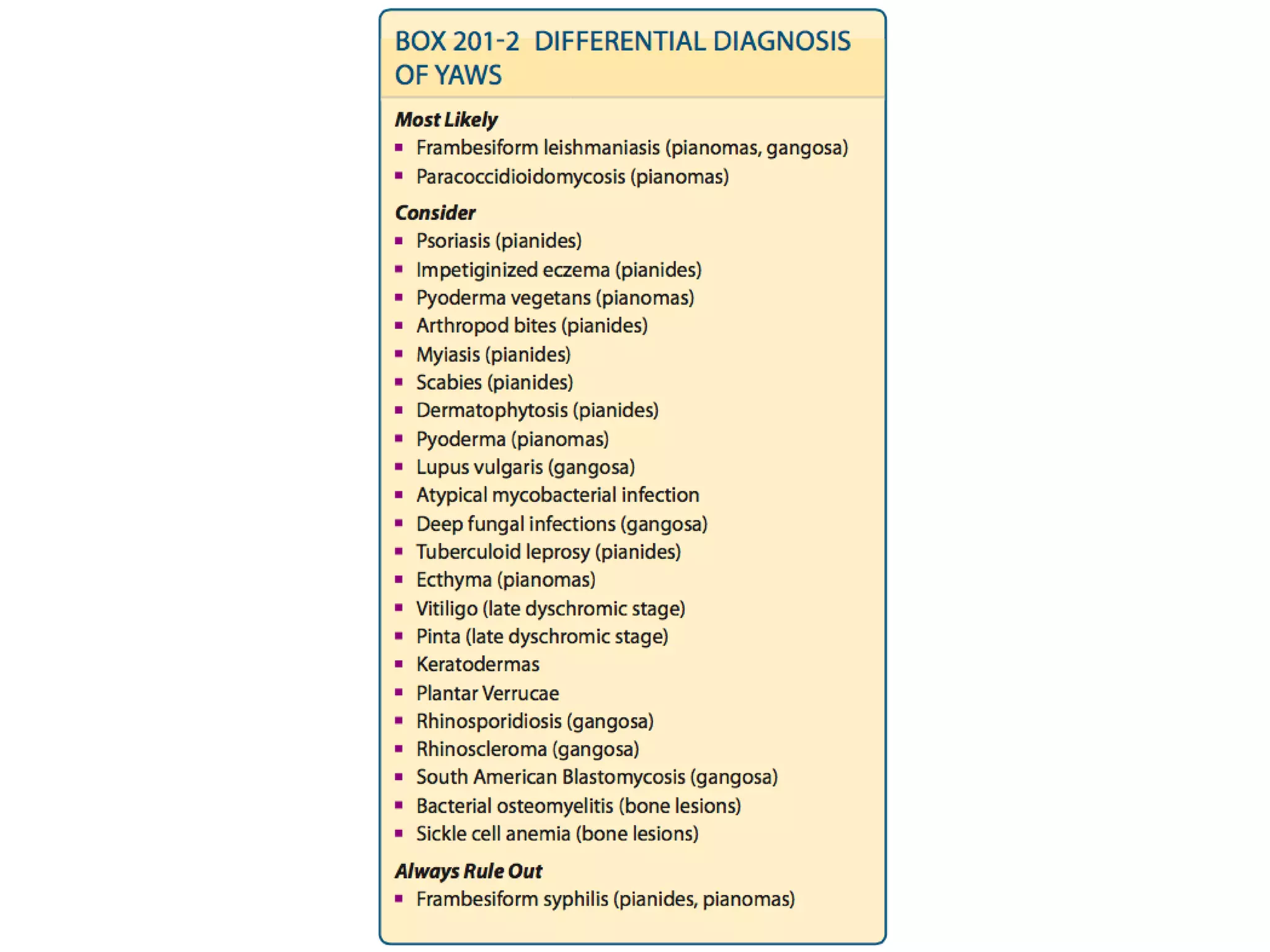 Non Venereal Treponematosis | PPTX | Infectious Diseases | Diseases and ...