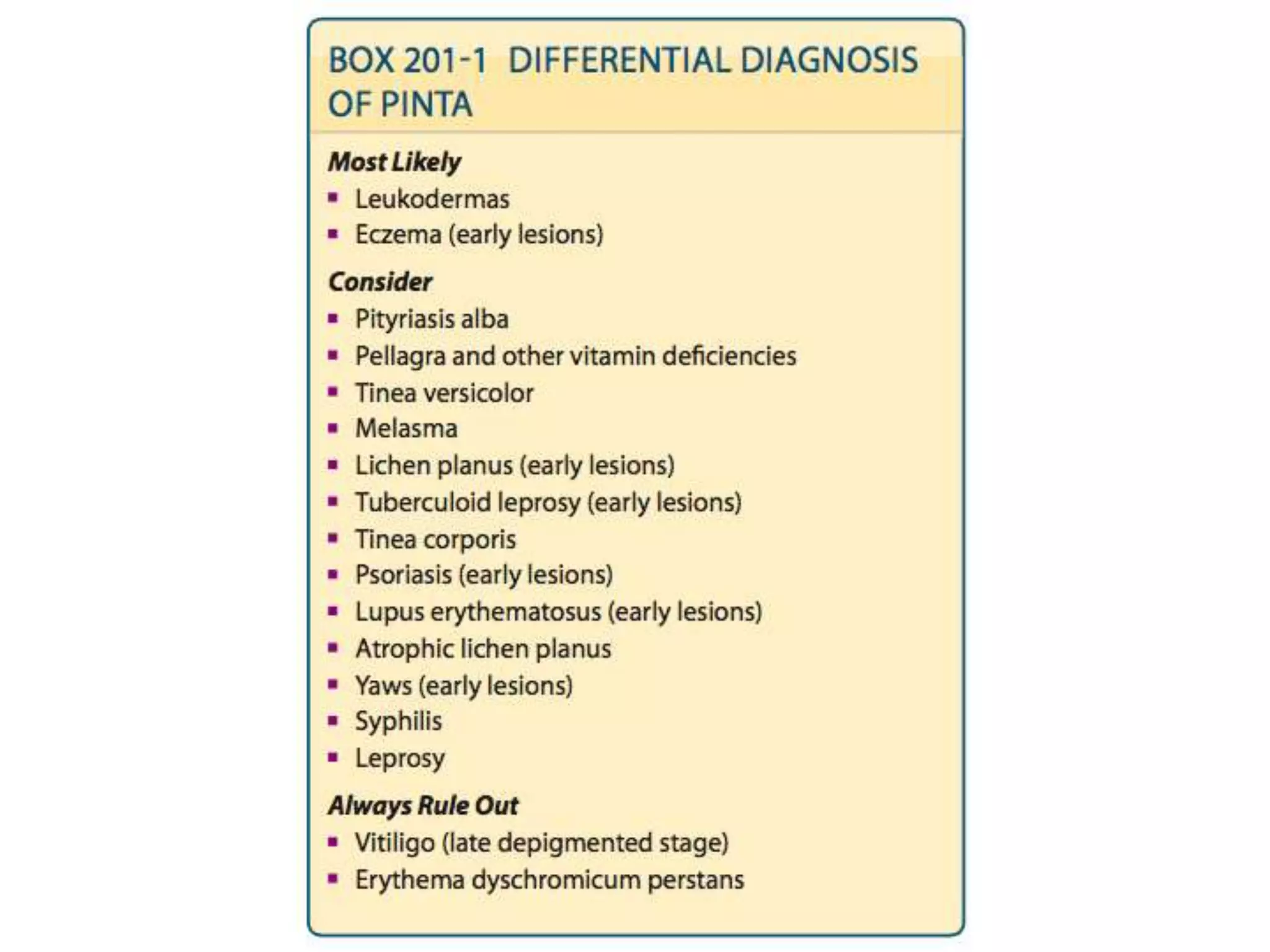 Non Venereal Treponematosis | PPTX